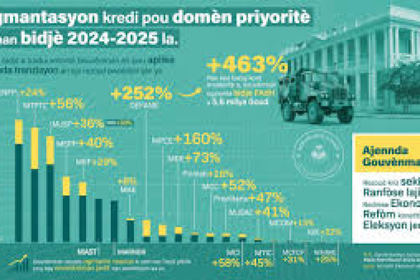 Budget 2024-2025 : un engagement pour un avenir meilleur - Le Courrier ...