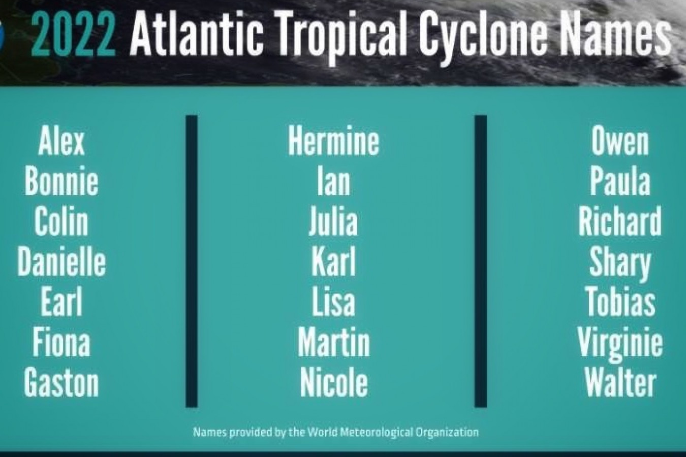 D'où viennent les noms des cyclones? - Le Courrier de la Nation